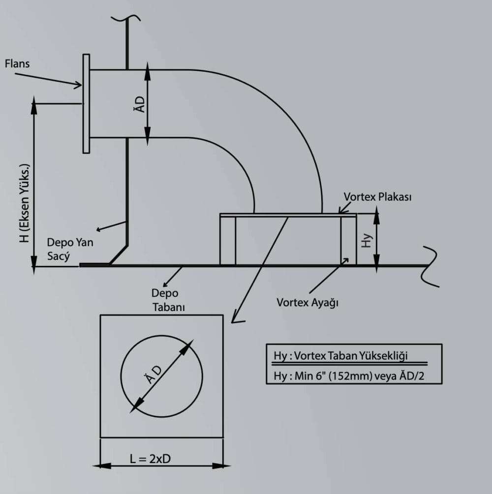 Vorteks Plakası - Desan Mühendislik